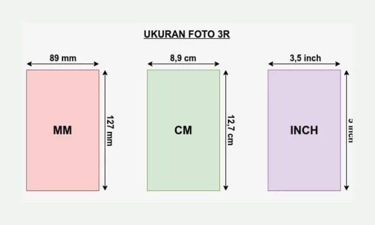 Ukuran Foto 3R Dalam Tabel MM, CM Dan Inci (Update 2025)